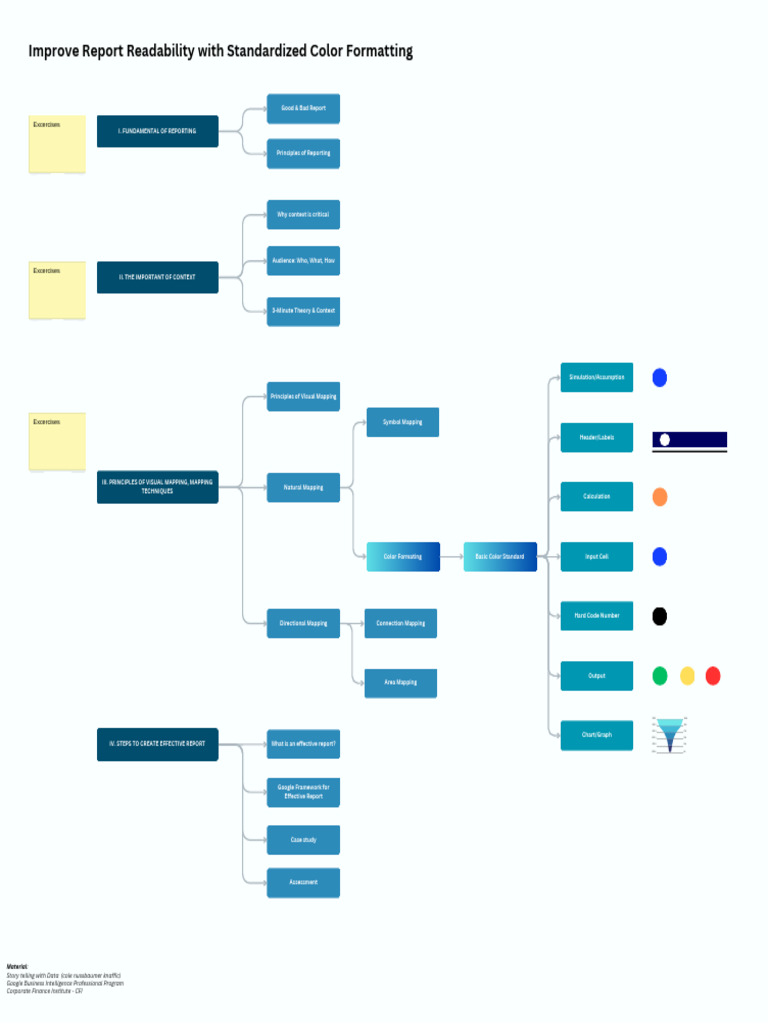 Improve Report Readability with Standardized Color Formatting | PDF | Computing