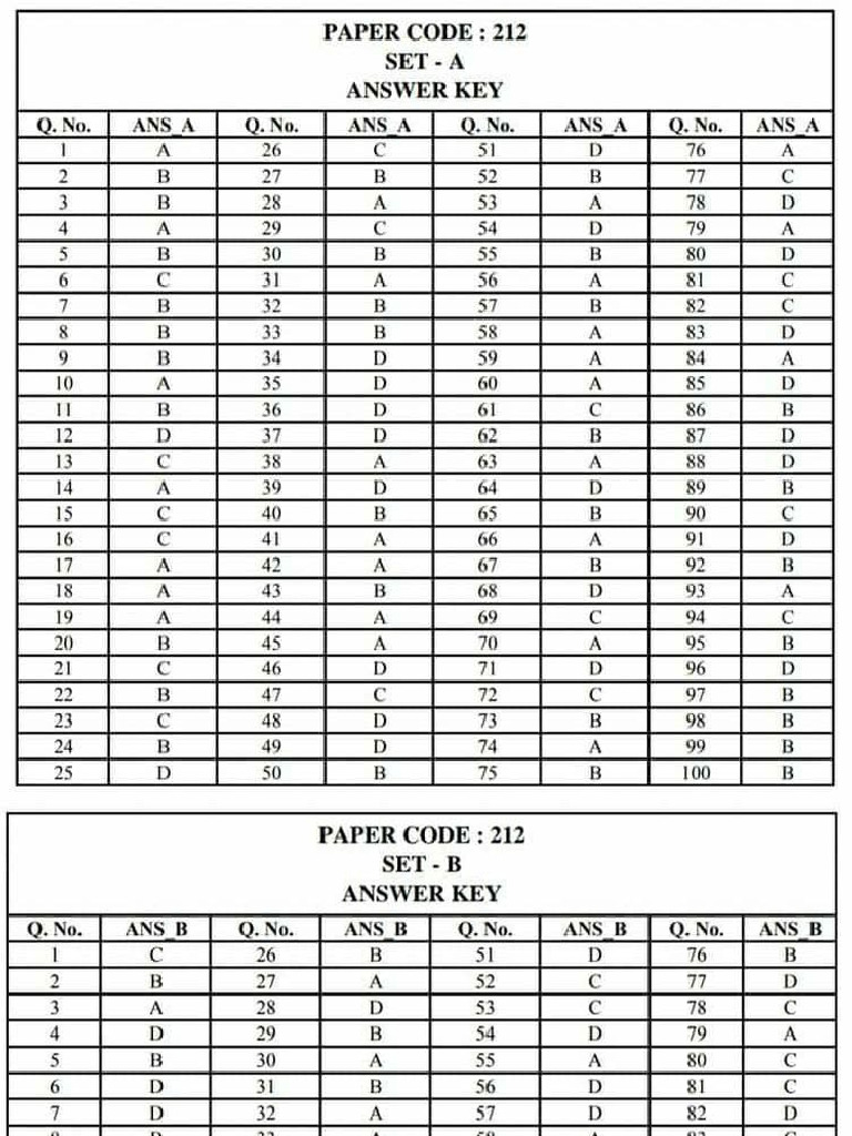 HPSC Hcs 2021 Csat Answer Key | PDF