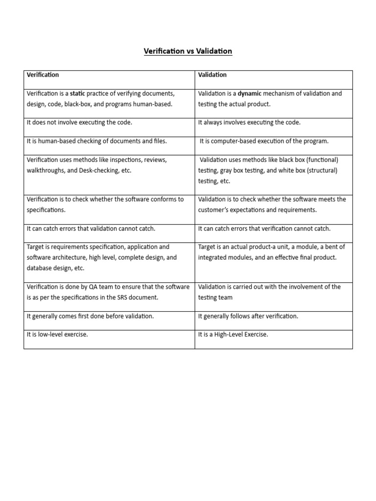 Verification and Validation | PDF
