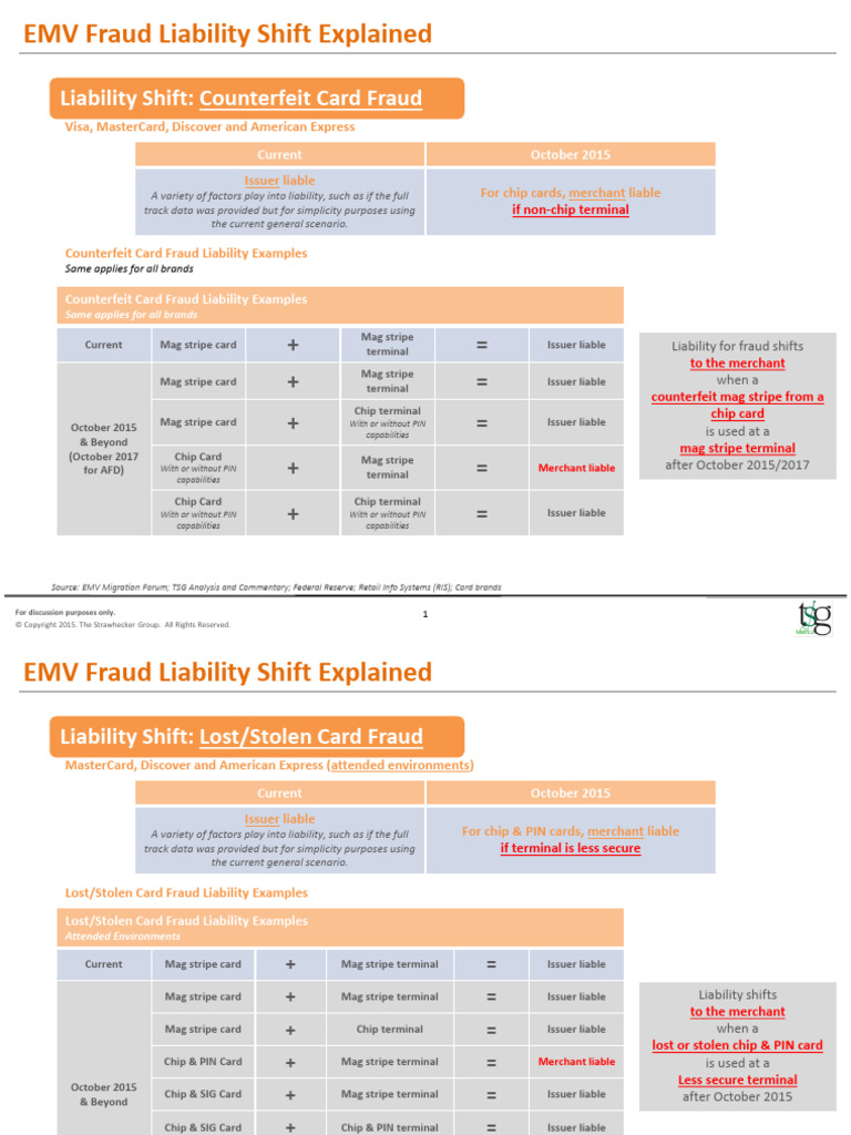 EMV Liability Explained by TSG | PDF | Emv | Smart Devices