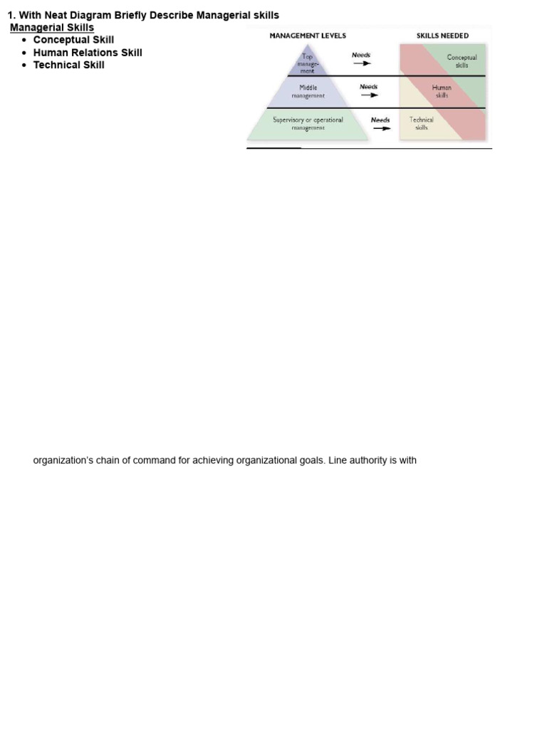 Managerial Skills and Management Principles | PDF | Motivation ...