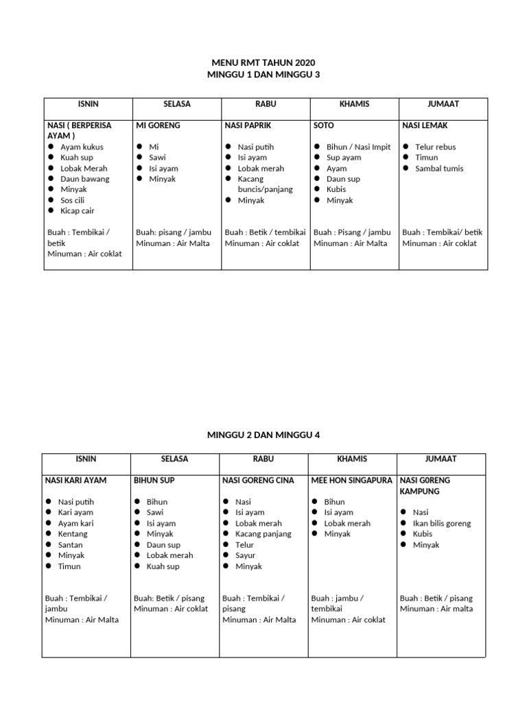MENU RMT 2020ii | PDF