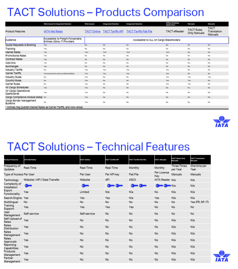 TACT - Solutions - Comparison Aviation Logistic | PDF | Cargo | System ...
