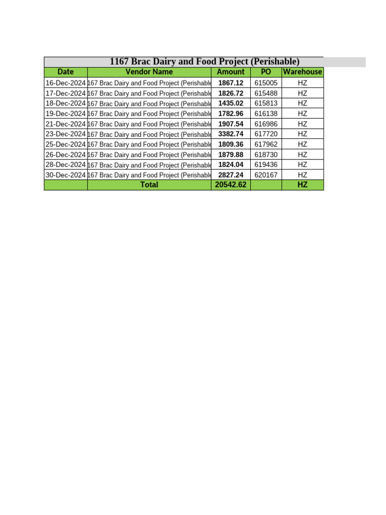 Brac Dairy and Food Project Payment From 16th To 30th December 2024 @HZ ...