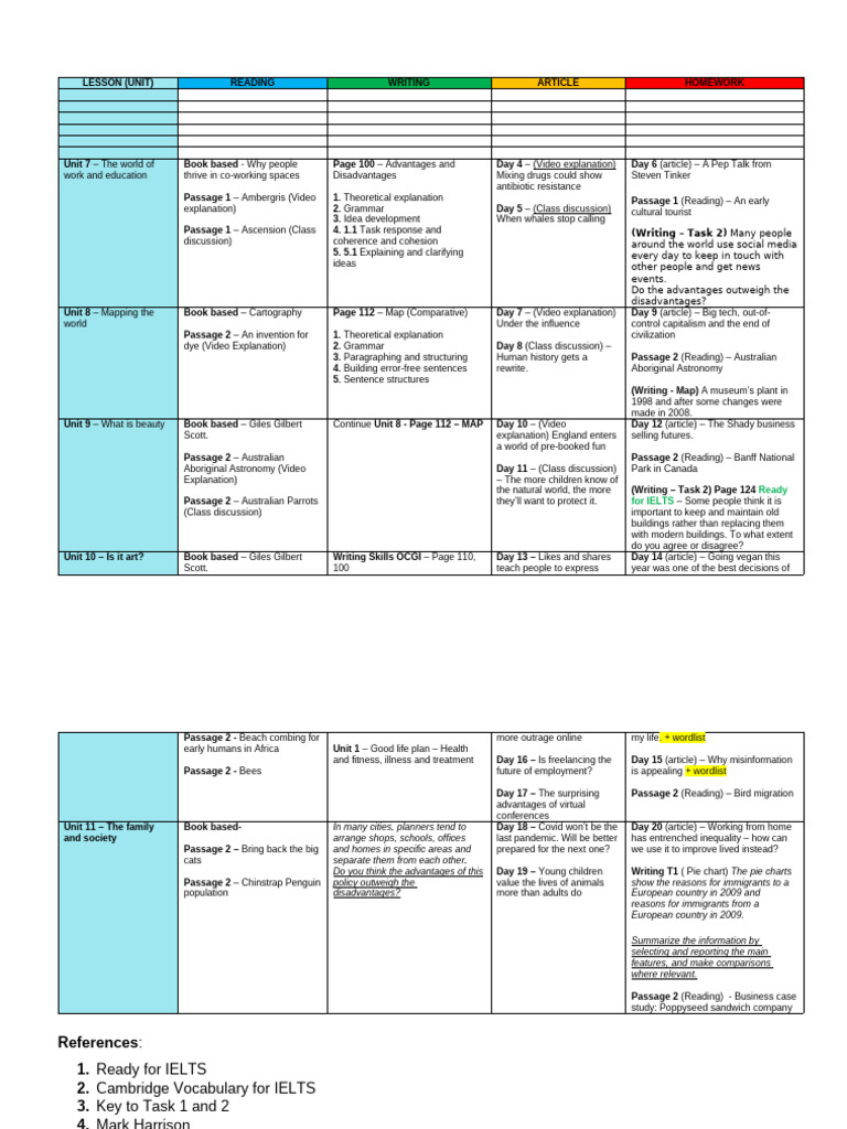 Pre-Ielts Lesson Plan (Band 7.0) | PDF