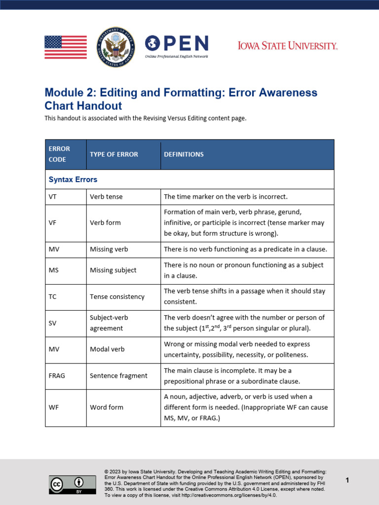 Writing Correction Keys - Iowa State University | PDF | Verb | Clause