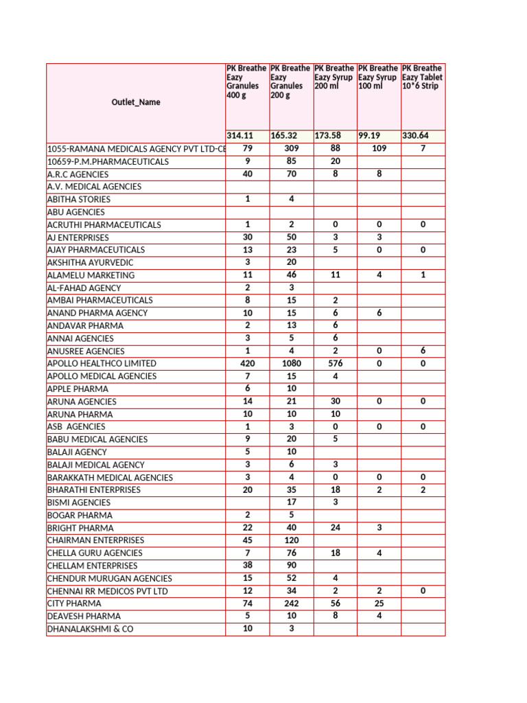 TN-DB Secondary Sales Verification Report (Dated 14 to 17th DEC 2024 ...