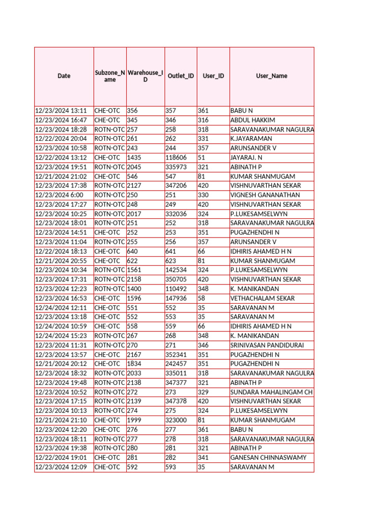 TN-DB Secondary Sales Verification Report (Dated 21 To 23rd DEC 2024 ...