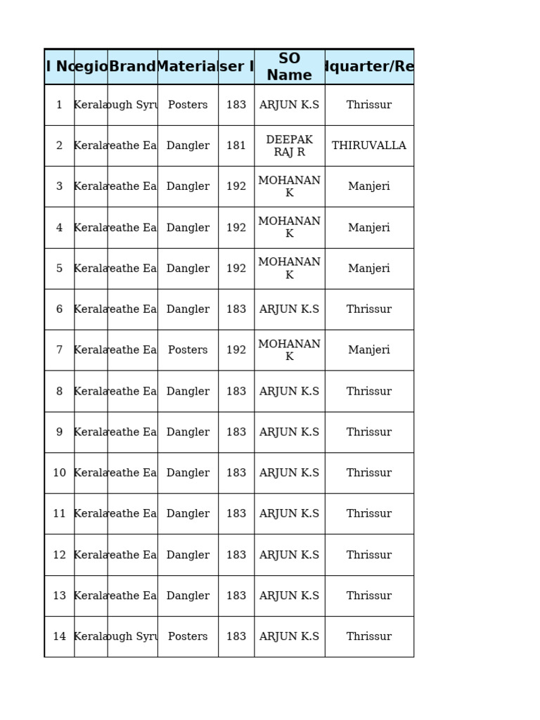 New Format For POSM Reporting | PDF | Health Care | Alternative Medicine