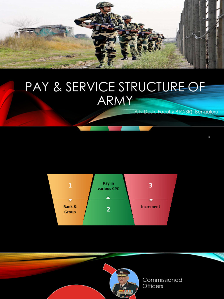 Indian Army Pay & Service Guide | PDF | Military Uniforms | Military ...