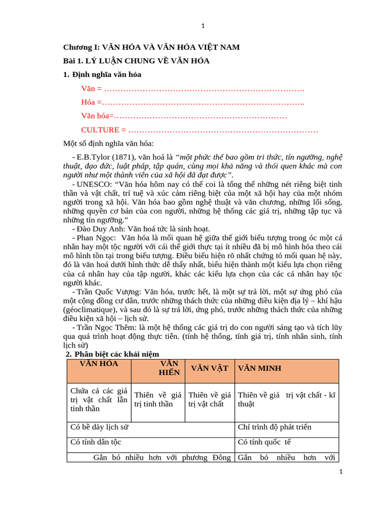 CSVHVN - TLSV - Chương 1 | PDF