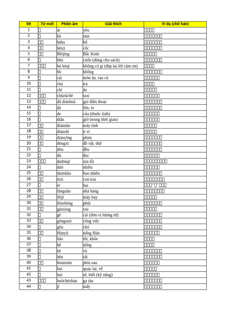 Hsk1 Hsk6 Copy | PDF