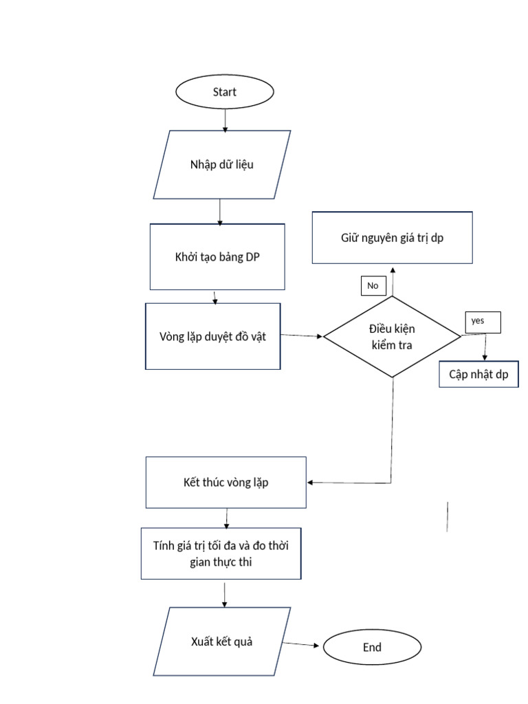 Flowchart Week 14 | PDF
