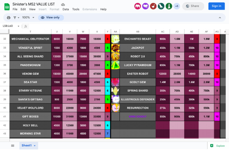 Sinister's MS2 VALUE LIST - Google Sheets | PDF