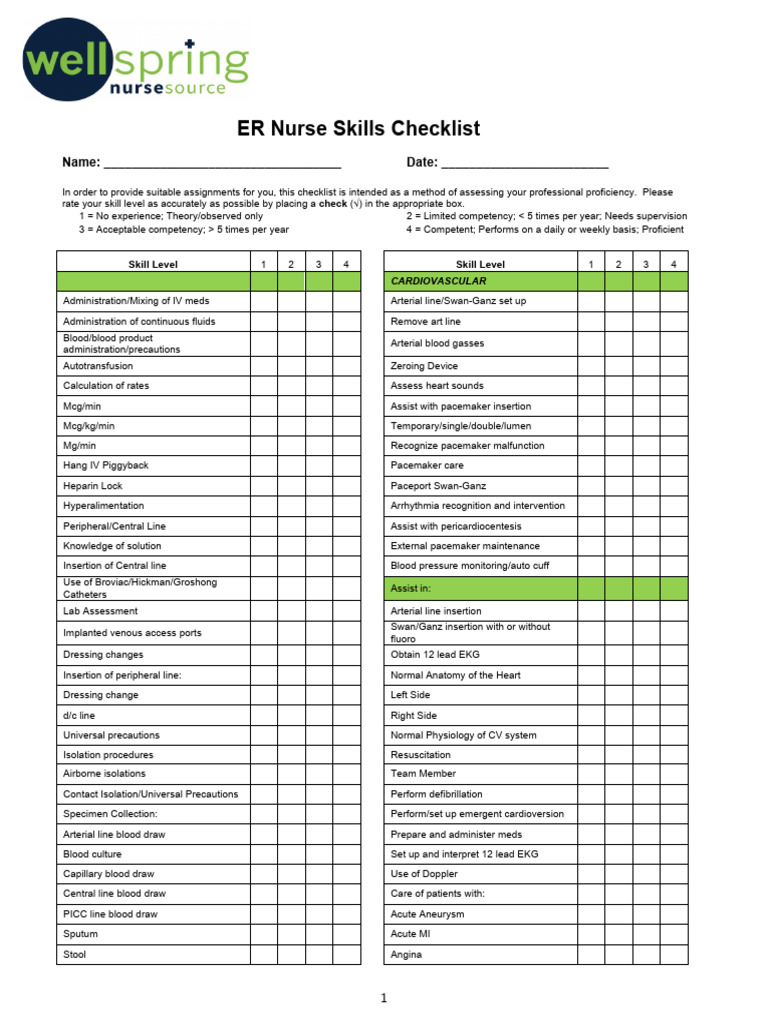 ER Nurse Skills Checklist | PDF | Shock (Circulatory) | Artificial ...