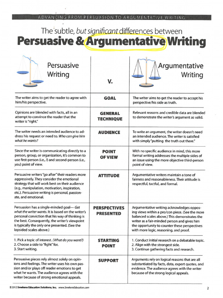 Argumentative Persuasive | PDF