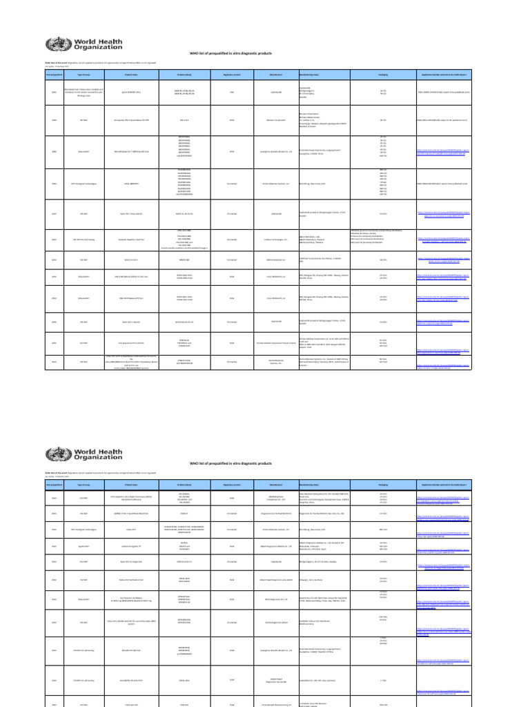 List of Prequalified in Vitro Diagnostic Products 3 | PDF | Health ...