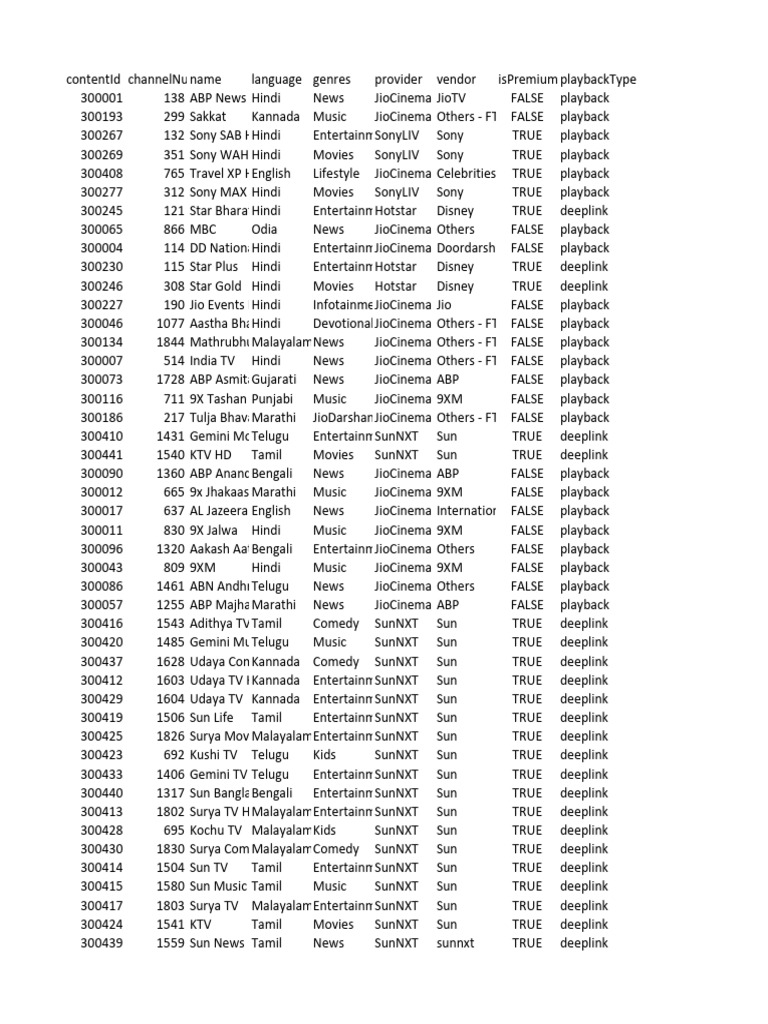 Jio Live Channels 5-02-2023 | PDF | Television Network | Broadcasting