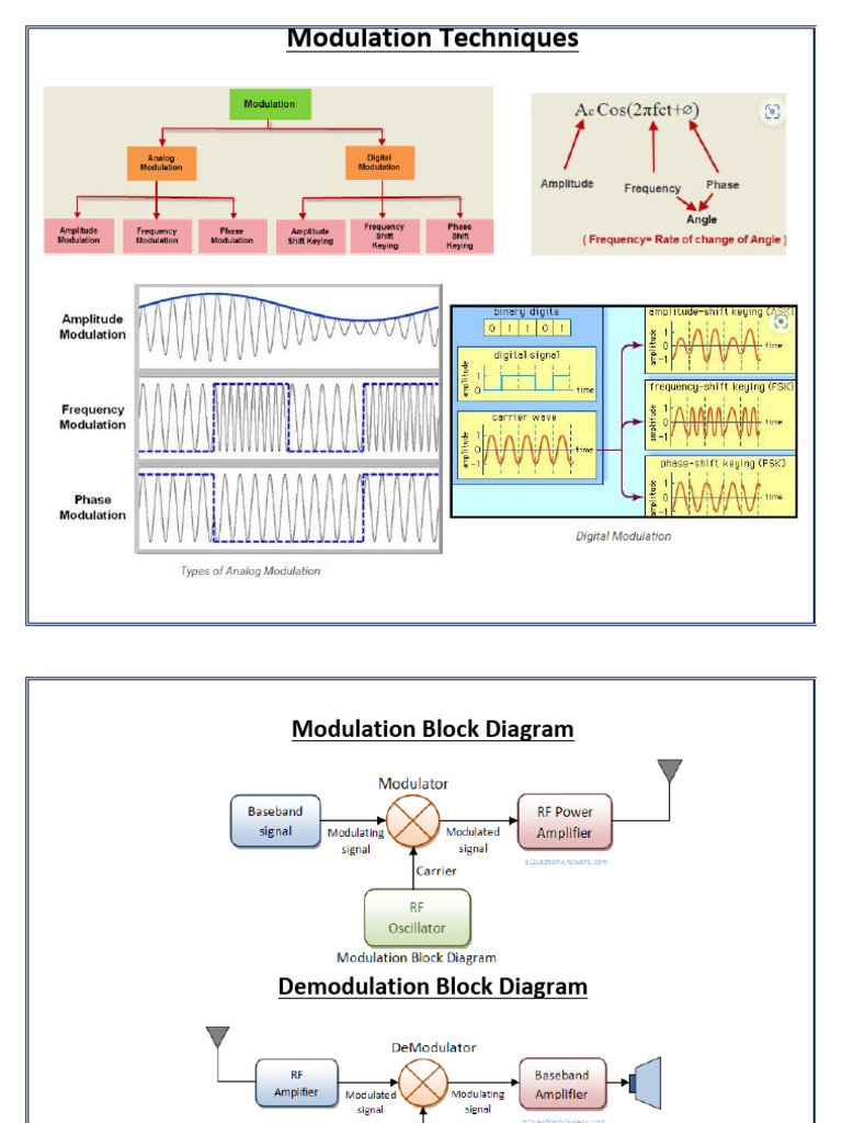 Modulation | PDF | Modulation | Frequency Modulation