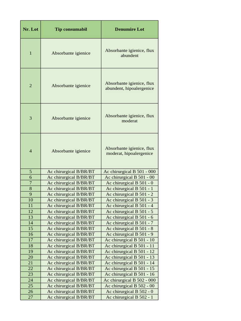 Formularul Excel Creat Din 7 Pagini Distincte Prin Culori Pentru ...