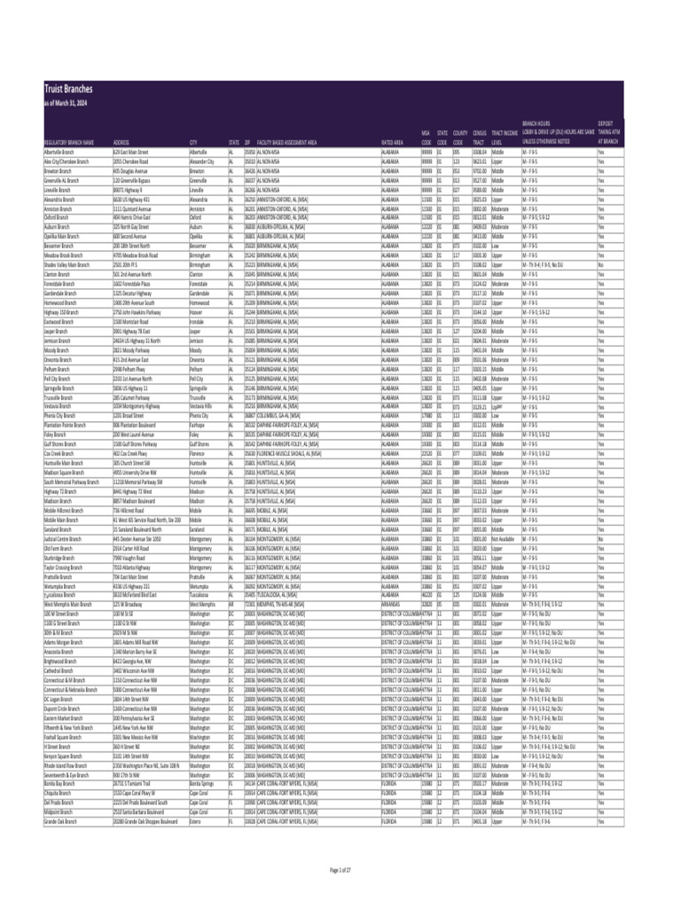 Truist Branch Locations in Alabama | PDF | Montgomery | Washington