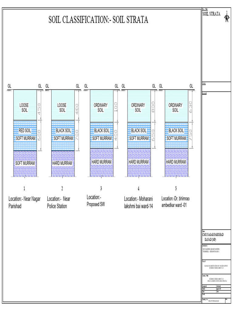 SOIL DETAILS-A-3 | PDF
