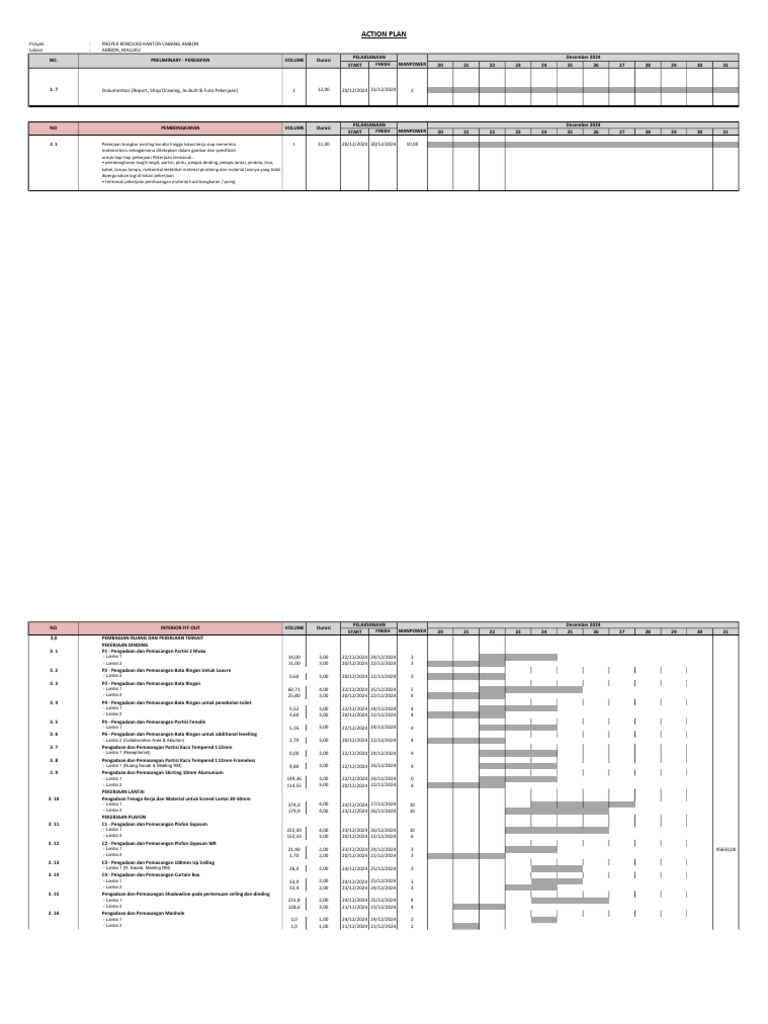 ACTION PLAN KTM | PDF
