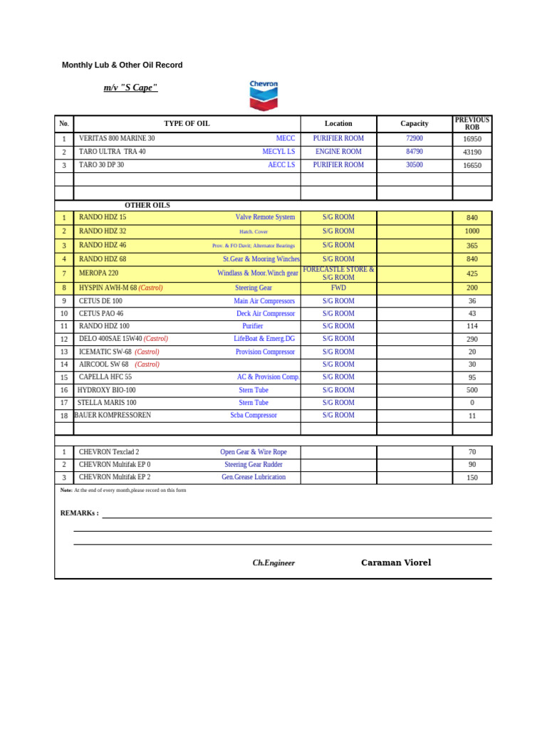 (SCP) Lo Rob 26 April 2024 | PDF | Manufactured Goods
