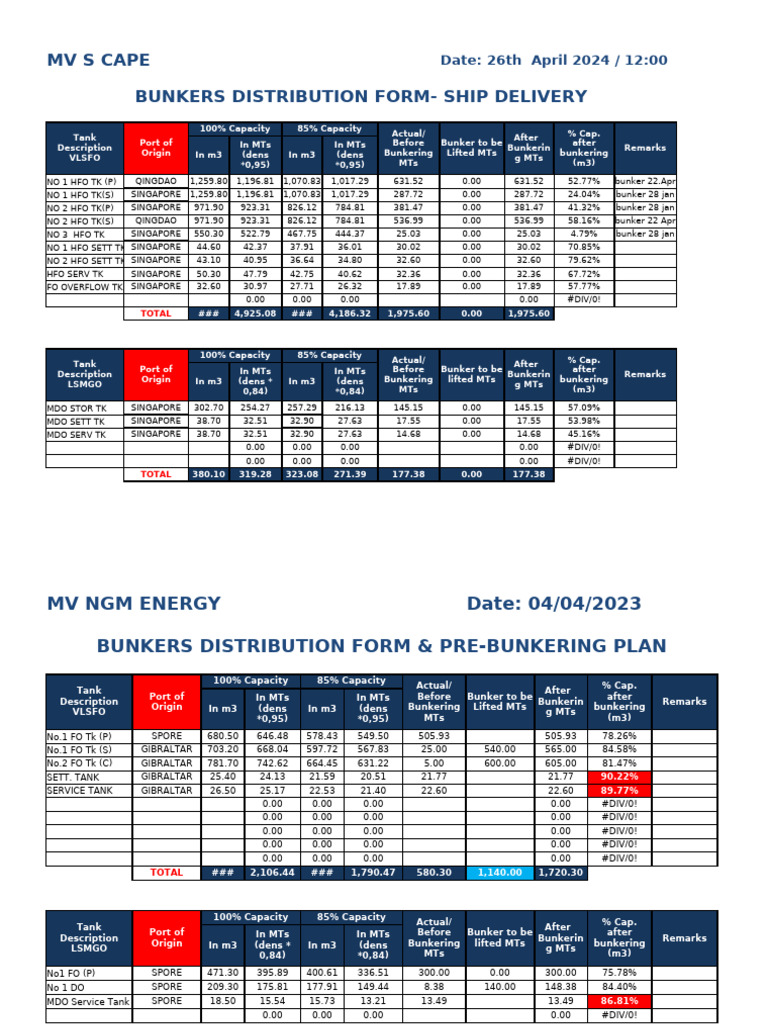 Bunkers Distribution Plan 26.04.2024 Quingdao | PDF | Fuel Oil | Fuel ...
