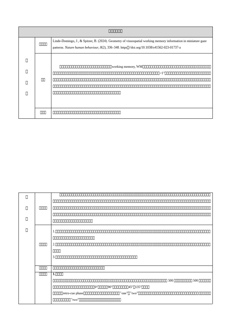 3.nature Human Behaviour 2024 Geometry of Visuospatial Working Memory Information in Miniature ...