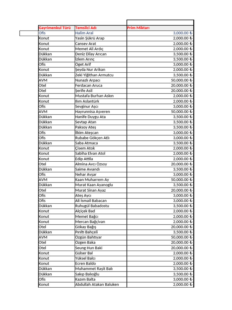 düseyara-ornek | PDF