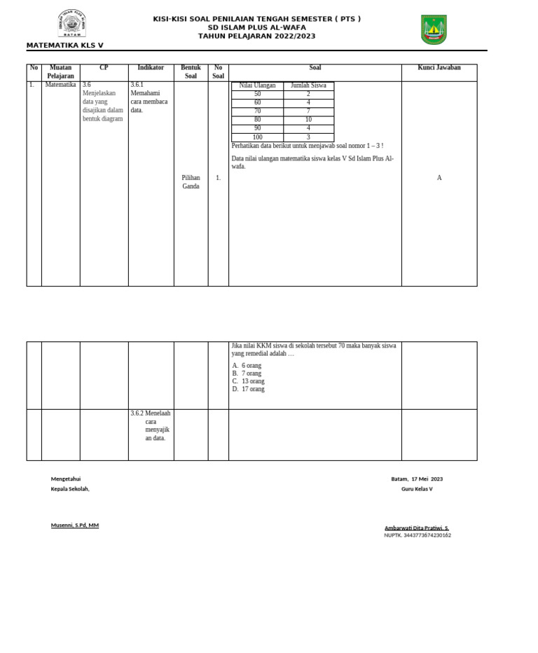 CONTOH FORMAT KISI-KISI | PDF