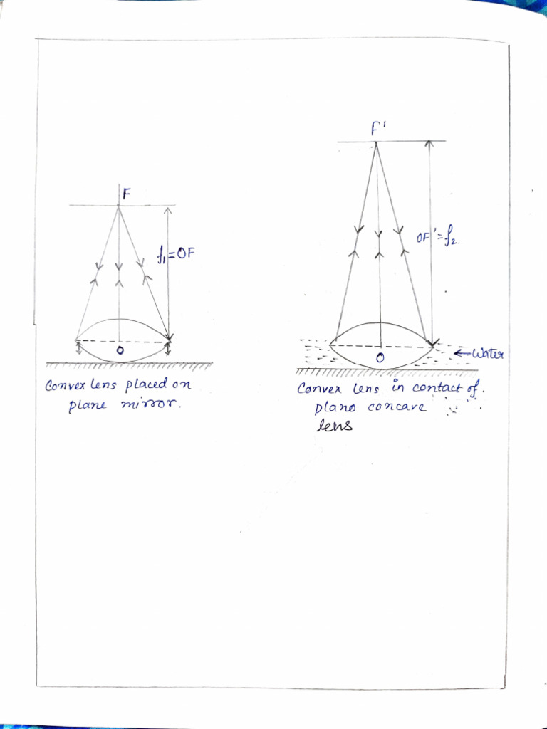To Find the Refractive Index of a Liquid by Using a Convex Lens and a Plane Mirror | PDF ...