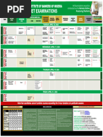 CIBN Exam Docket | PDF | Banks | Computing