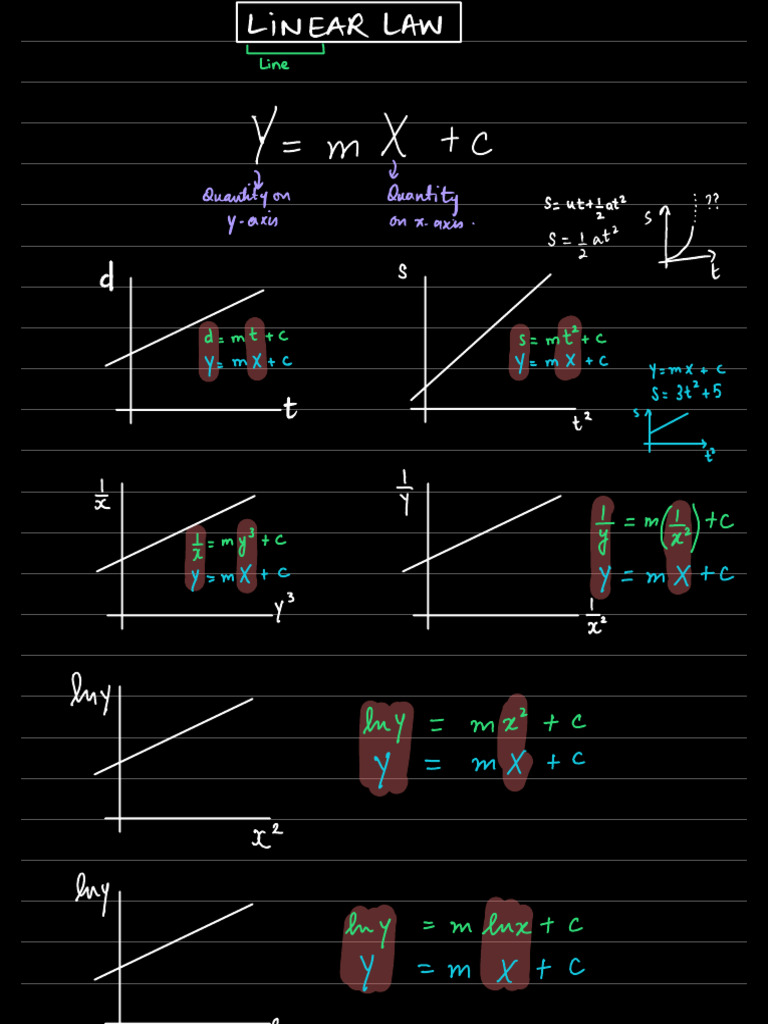 Linear Law Graph Analysis Guide | PDF
