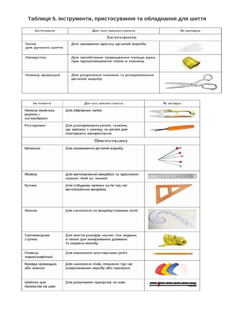 ВТО_cf9454cf-8135-49b7-bc80-f542f6240083 | PDF