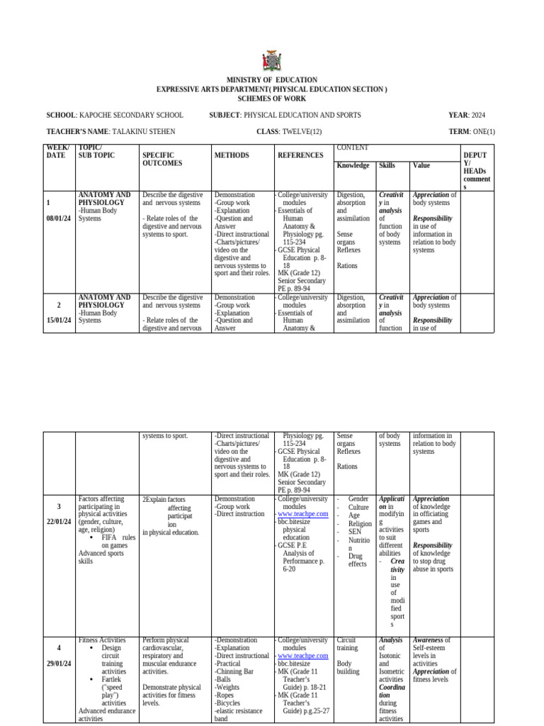 Grade 12 Physical Education Schemes of Work 2024 | PDF | Nutrition ...