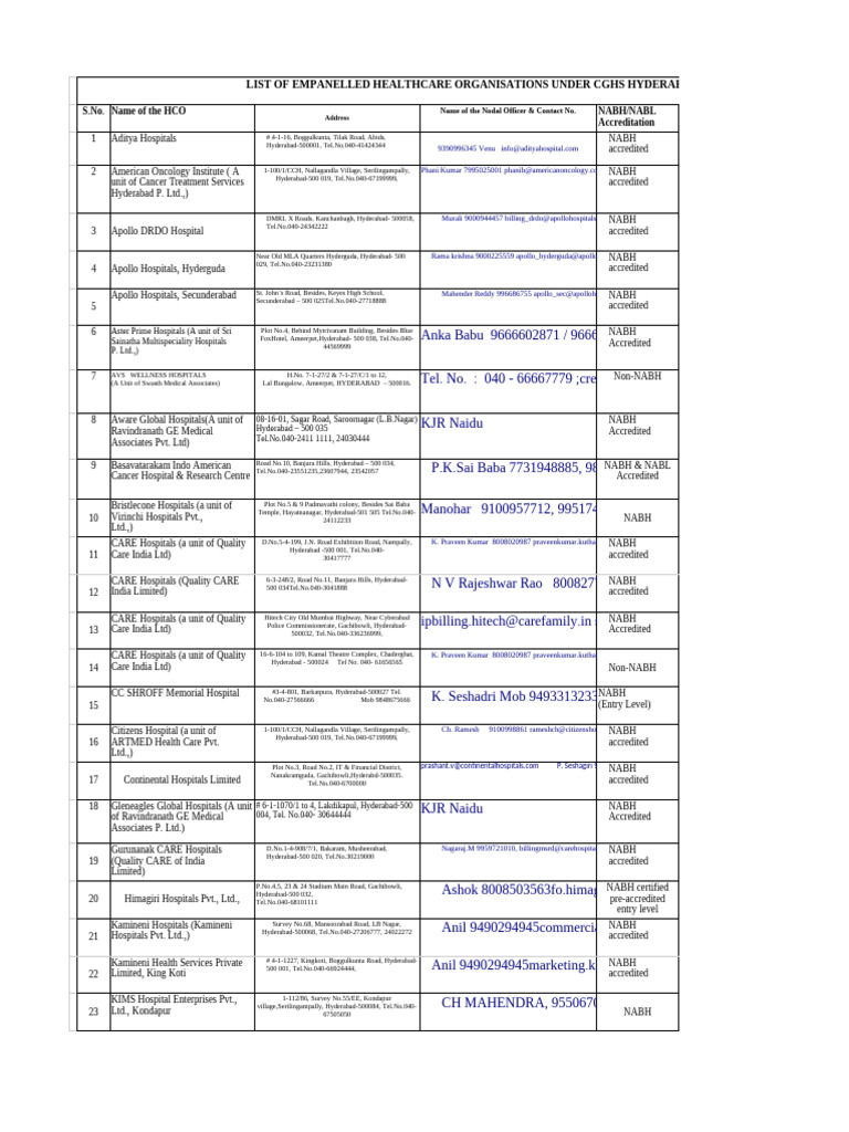 655163418-CGHS-Hyderabad-Hospitals-List-2022-PDF-Download | PDF ...