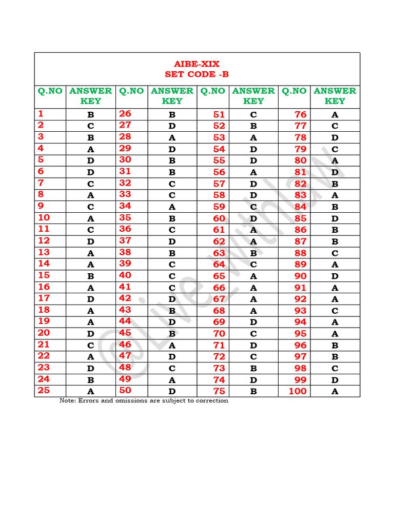 AIBE -XIX SET-B_ANSWER KEY | PDF