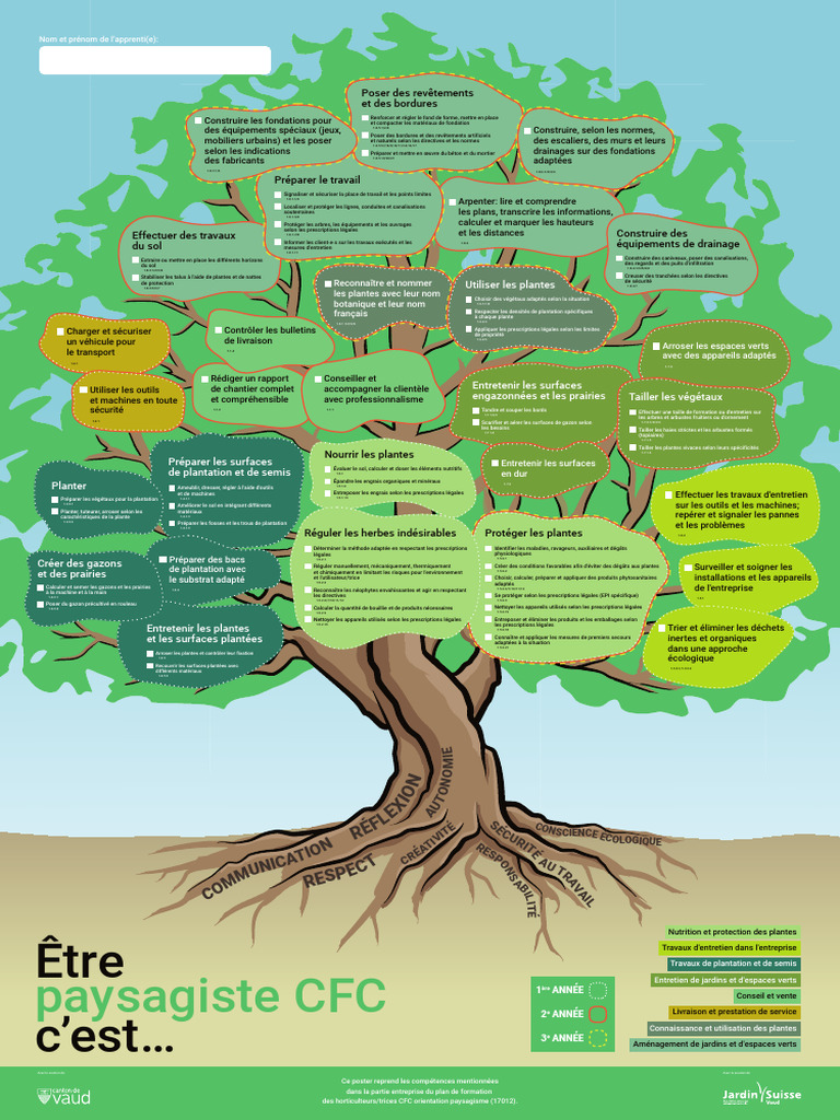 Compétences en aménagement paysager CFC | PDF | Plantes | Fondation ...