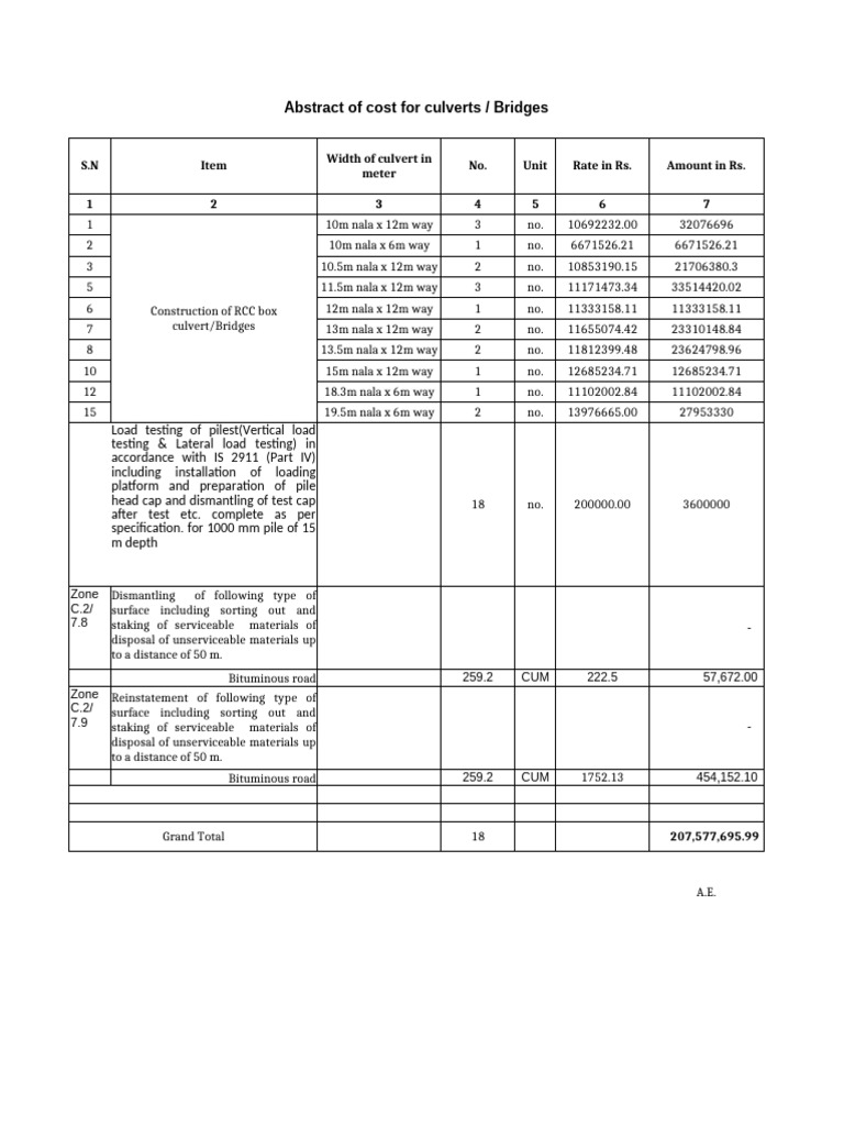 Culvert - Estimate - 2B Final | PDF | Deep Foundation | Concrete