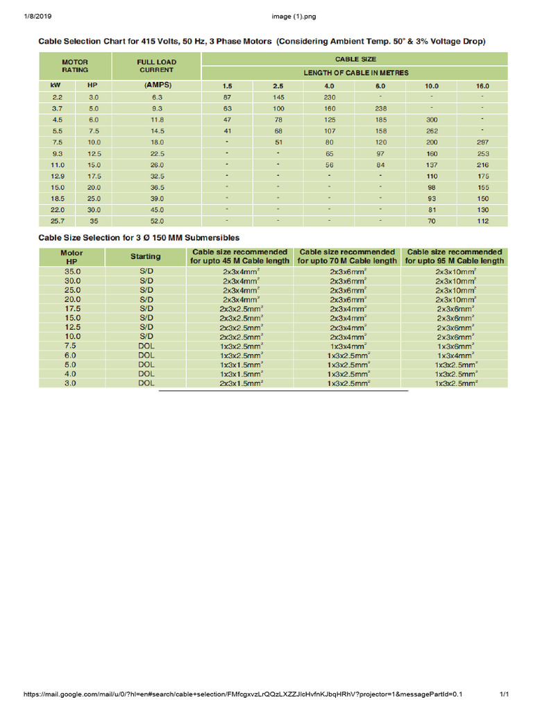 Cable selection chart | PDF