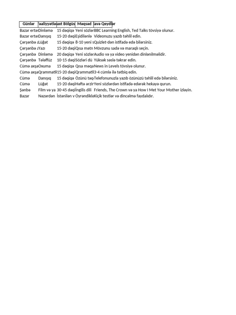 English Weekly Learning Plan | PDF