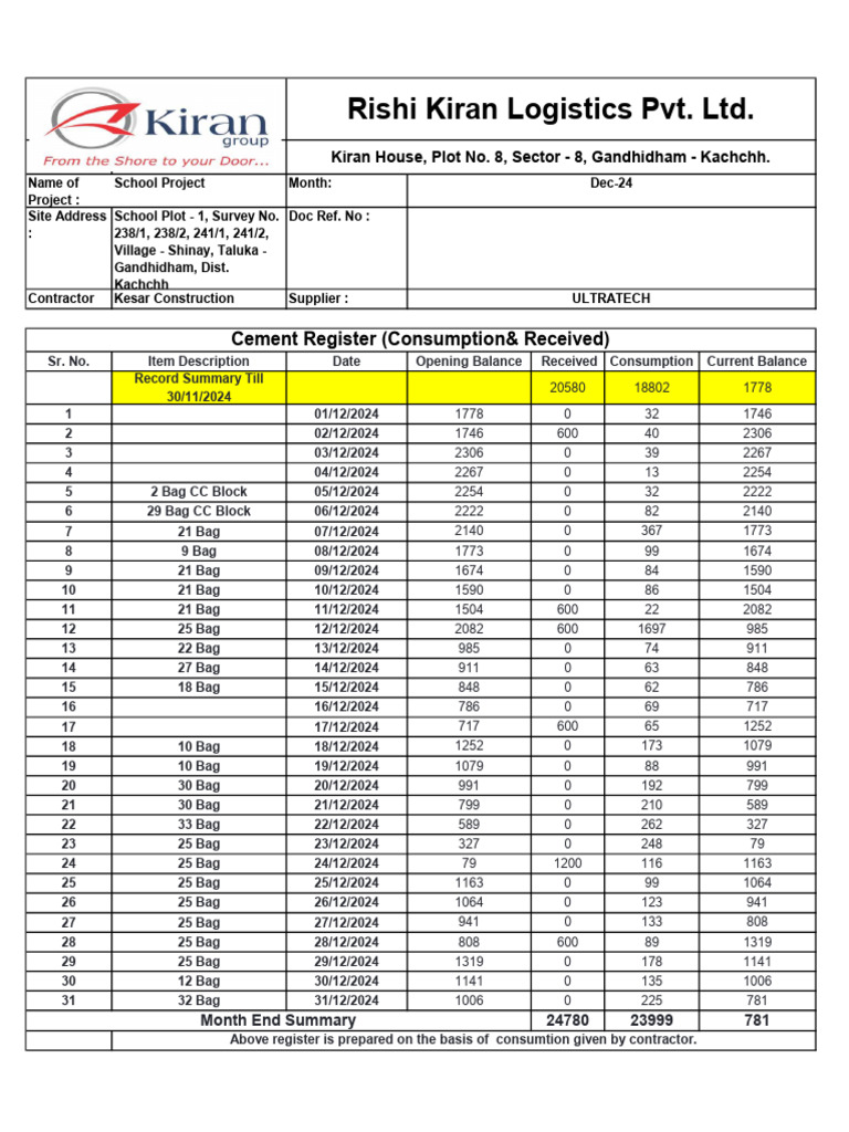 Cement Consumption Log Dec 2024 | PDF