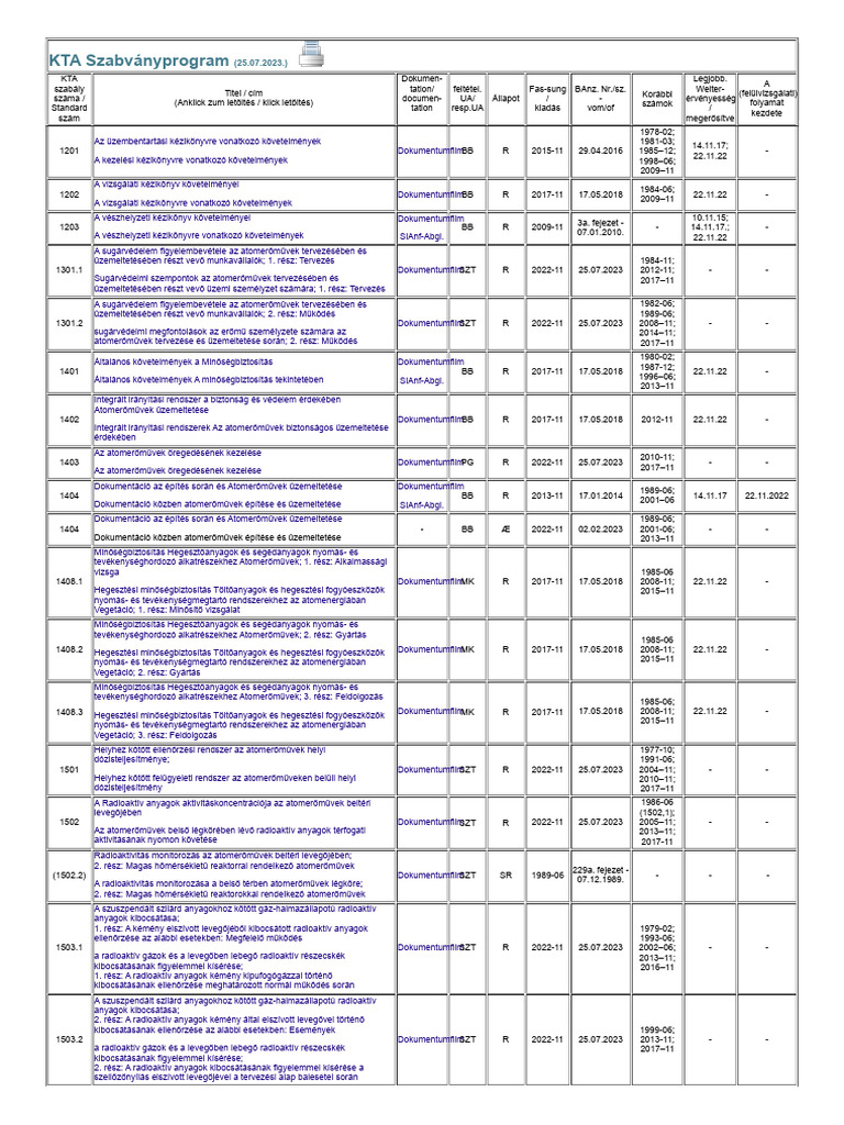 KTA-Regelprogramm - KTA Szabványprogram | PDF