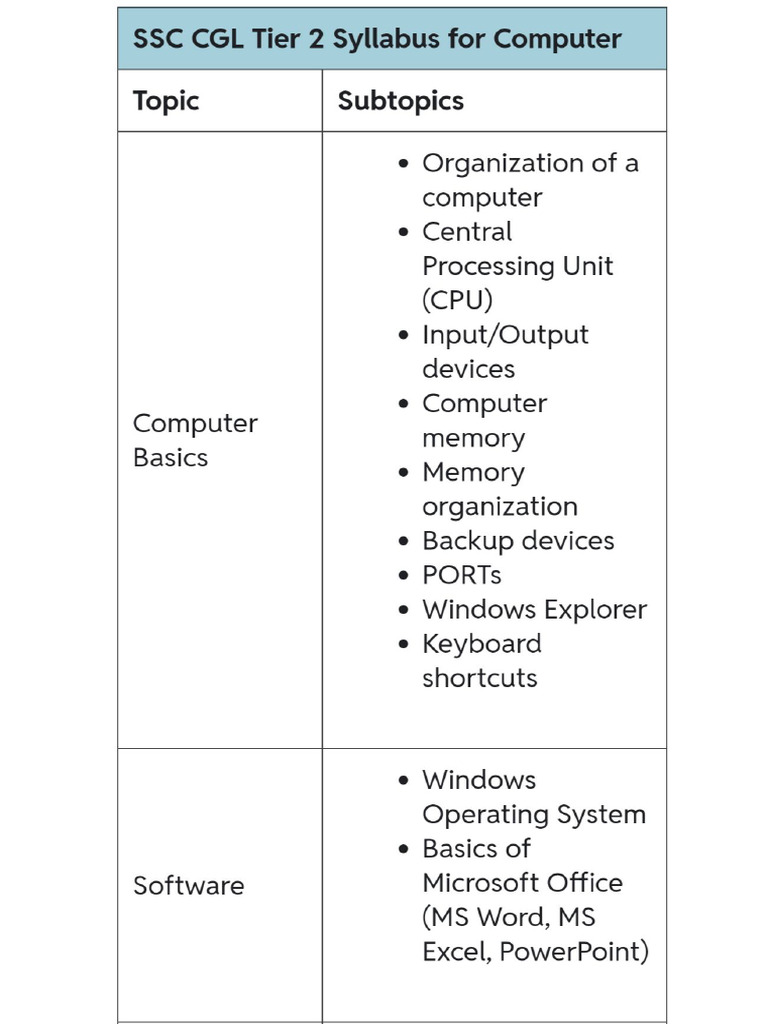 SSC CGL Syllabus Computer | PDF