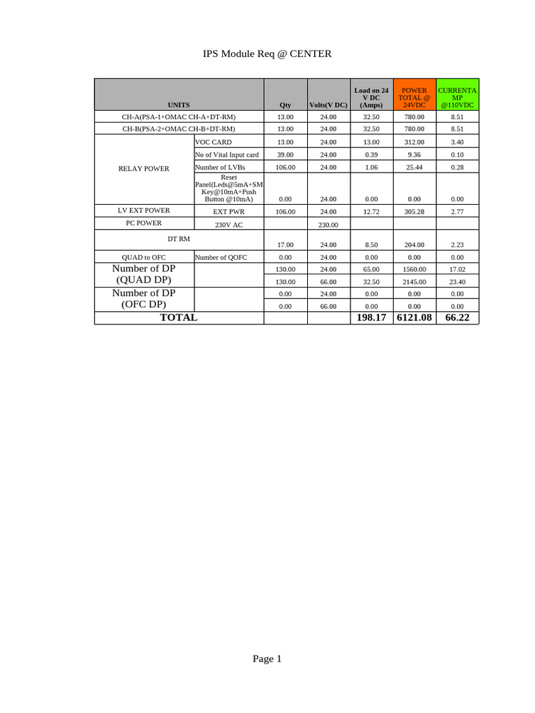 JSG - Gy - Center & g4 - Msdac Power & DC-DC Modules Calculation (1 ...