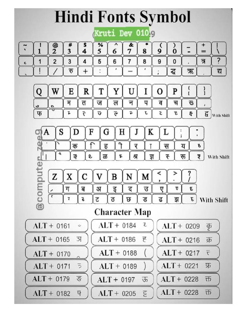 Hindi Typing | PDF