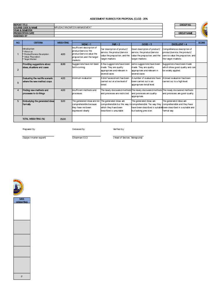 Proposal Assessment Rubrics for Innovation Management | PDF | Rubric ...