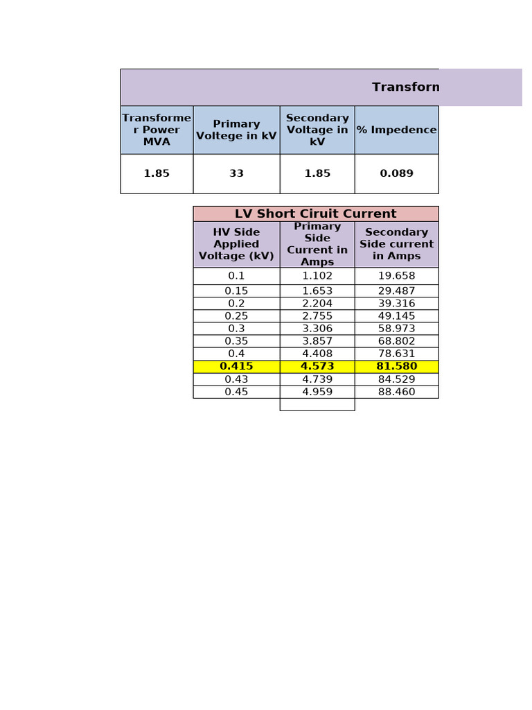Transformer Current Calculation Guide | PDF | Transformer | Voltage